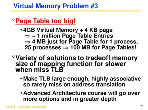 Ppt Cs 430 Computer Architecture Virtual Memory Powerpoint