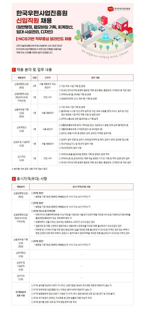 한국우편사업진흥원 신입직원 채용 공모전 대외활동 링커리어