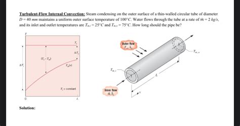 solved turbulent flow internal convection steam condensing