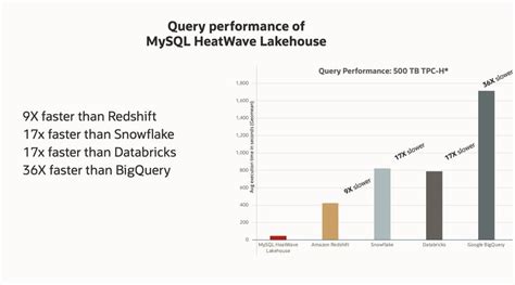 sahibul hossen on linkedin there is so much with mysql heatwave oltp olap analytics ml