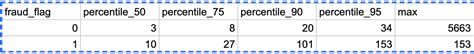 Classification Xgboost Failing On Highly Imbalanced Data Data