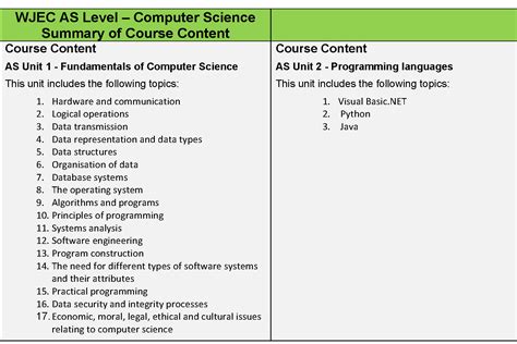 WJEC A Level Computer Science Swansea College L Swansea L Wales