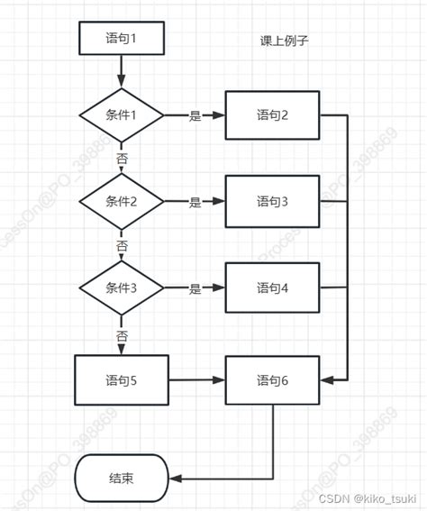 Java的条件语句：if语句、switch语句java Switch算条件表达式吗 Csdn博客
