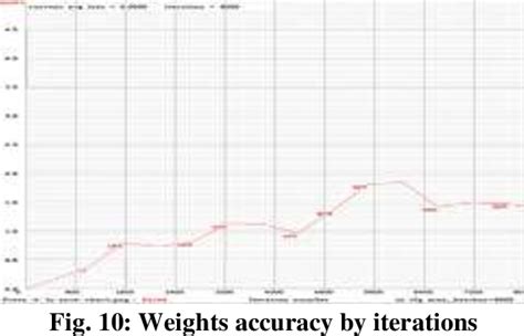 figure 10 from a real time malaysian sign language detection algorithm based on yolov3