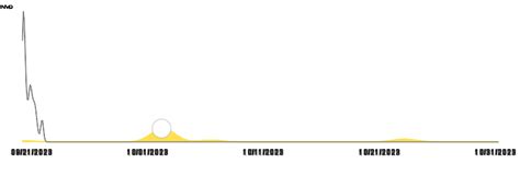 CVE 2023 3768 Exploits Severity Feedly