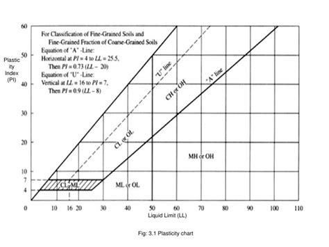 Ppt Aashto Classification System Powerpoint Presentation Id3113366