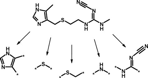 Selected 1 And 2 Atom Linker Fragments Obtained After Fragmentation Of