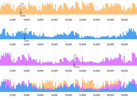 Open Source Data Labeling Label Studio