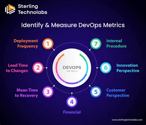 7 Practices For Successful Implementation Of DevOps In 2025