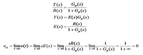 P PI PD And PID Compensation