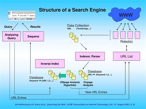 find customer bind customer ppt download