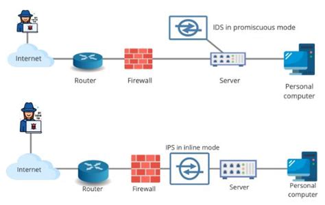 Cybersecurity Cybersecurity Ids Ips Networksecurity Threatdetection… Badri Patra