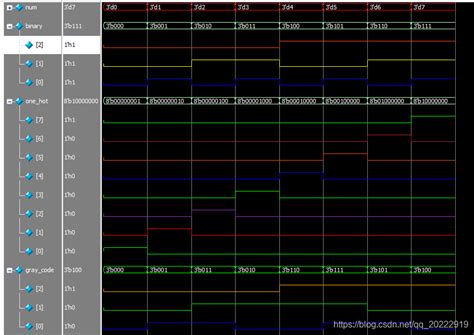 Fpga学习笔记 二进制码、独热码、格雷码分析对比所有bit同时变化容易出现fpga Csdn博客