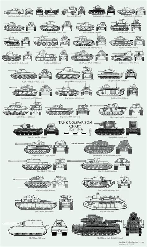 Ww2 Tank Size Comparison Chart By Sanity X On Deviantart