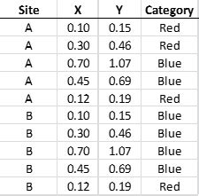 Expression How To Sum Data By In A Category In Spotfire Stack Overflow