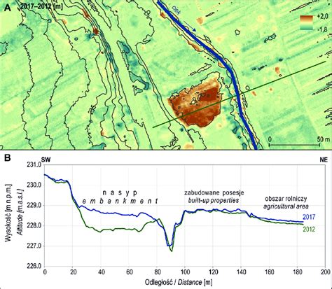 A 2017 Vs 2012 Dem Of Diff Erence Vertical Accuracy 0 1 M B The Download Scientific