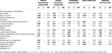 Multinomial Logistic Regression Analysis Download Scientific Diagram