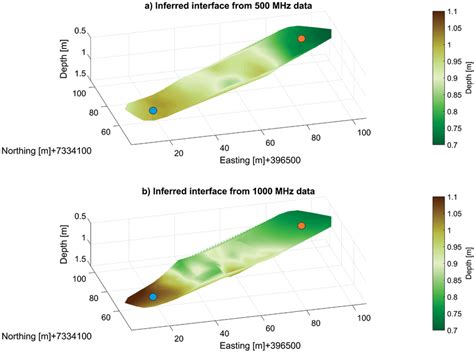 Reflection Layer Obtained From A 500 Mhz Gpr And B 1000 Mhz Gpr