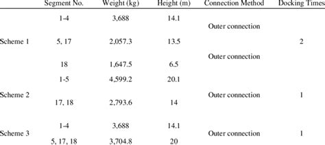 A Slightly More Complex Table With A Narrow Caption Download Scientific Diagram