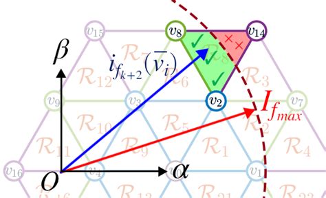 Illustration Of The Multiple Evaluation Of The Cost Function When