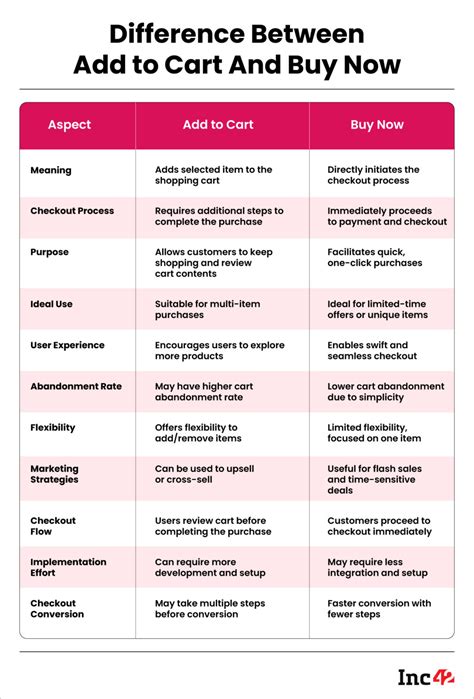 Heres Everything You Need To Know About Add To Cart