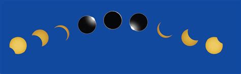 Total Solar Eclipse Decals — Cover Alls Decals