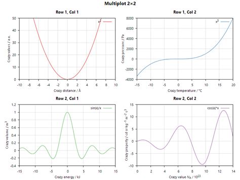 Gnuplot Four Graphs In One Picture Stack Overflow