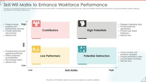 Workforce Skill Matrix Powerpoint Presentation And Slides Ppt Slide Slideteam