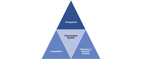 Pharmacist Key Concepts In Procurement Knowledge Base