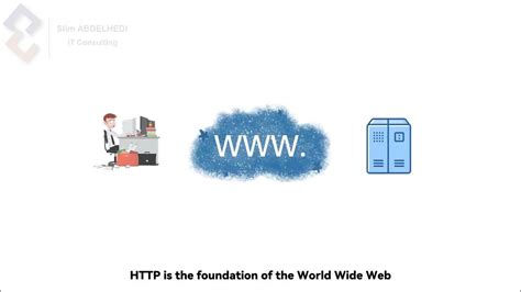 Why Use Mqtt Instead Of In Iot Applications Youtube