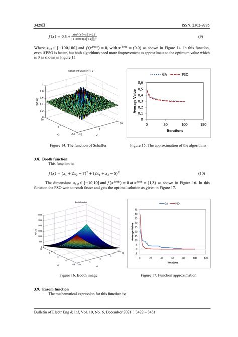 Using Particle Swarm Optimization To Solve Test Functions Problems Pdf Computer Software And