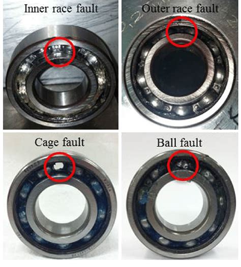 The Steel Bearing Seeded Faults Download Scientific Diagram