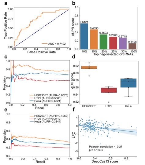 科学家开发基于深度学习的预测模型，有望在基因疗法等领域获得应用 知乎