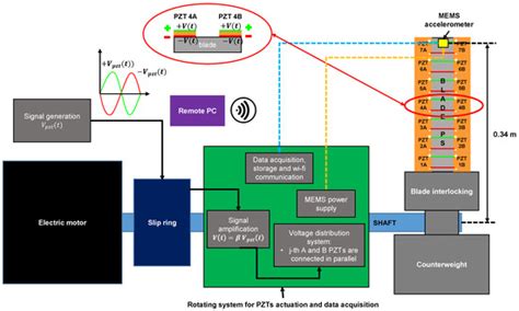 applied sciences free full text accuracy characterization of a mems