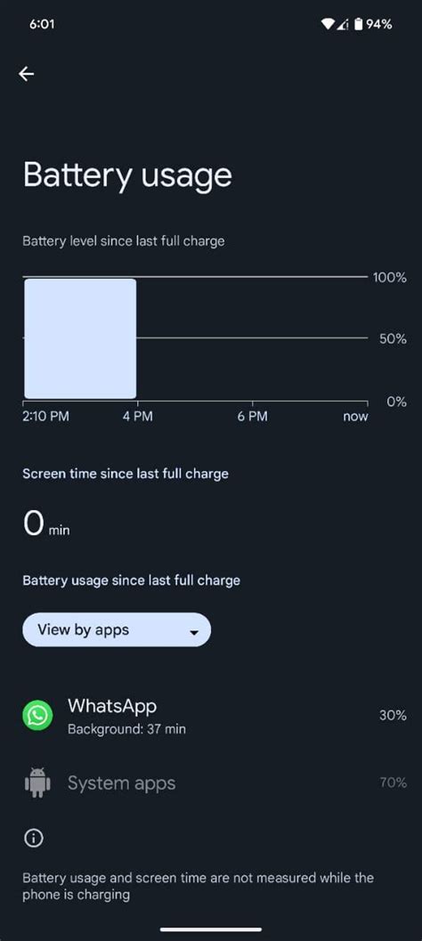 Usage Chart Bug Rpixelphones