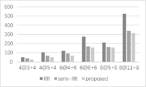 figure 10 from an efficient raid scaling scheme for rs raid6 semantic