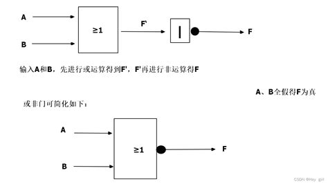 计算机微机原理（基本其他逻辑运算与逻辑门）逻辑门运算 Csdn博客