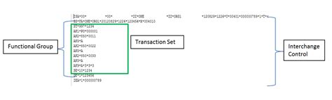 Structure Of An Edi Message Developer Network Documentation