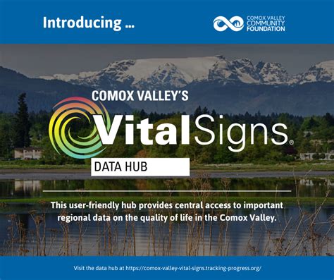 New Vital Signs® Data Hub Reveals Latest Regional Data Comox Valley