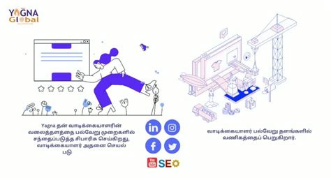 Dynamic Website Development At ₹ 9999project In Coimbatore