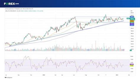 Where Next For The Shell Share Price After It Delivers Record Annual