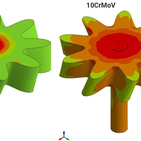 Result Of Yield Stress Download Scientific Diagram