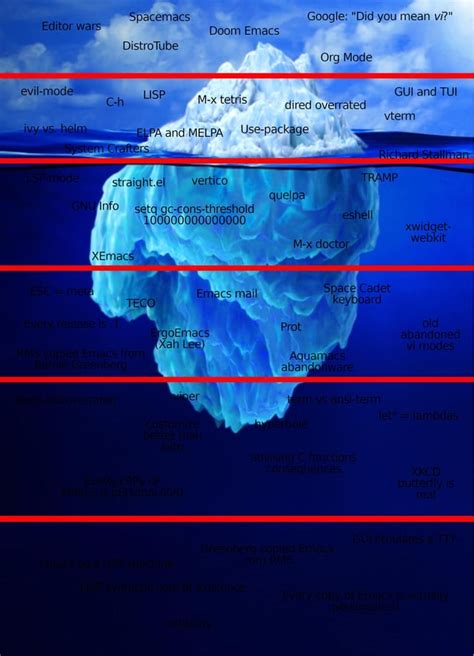 An Emacs Knowledge Iceberg I Hacked Together Enjoy Remacs
