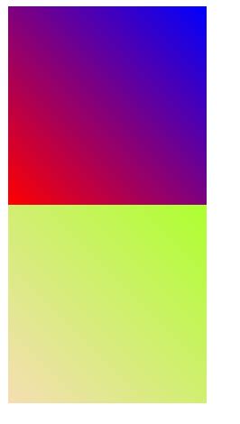 CSS float浮动布局 div float布局 CSDN博客