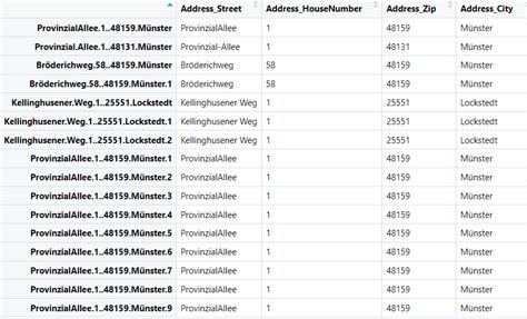 Pivot Table Dropping An Unnamed Pivoted R Df Column Stack Overflow