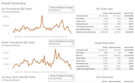 Tableau Financial Dashboard