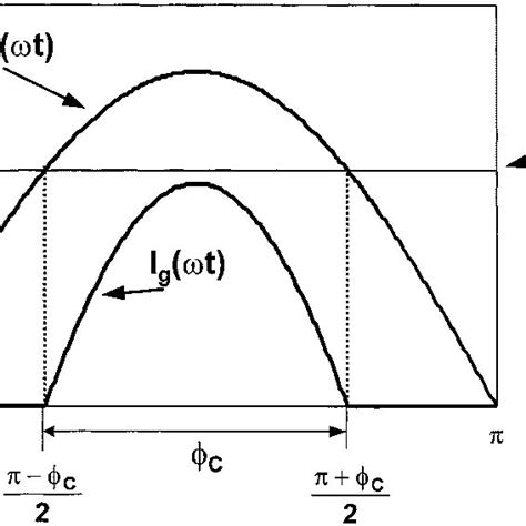 A Converter With A Delayed Output Connected Between The Input