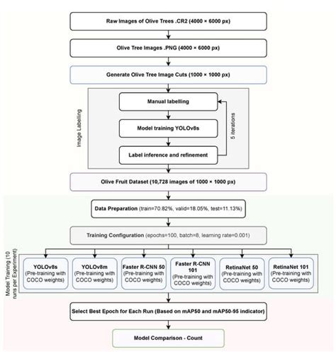 Ai An Open Access Journal From Mdpi Ai An Open Access Journal From Mdpi