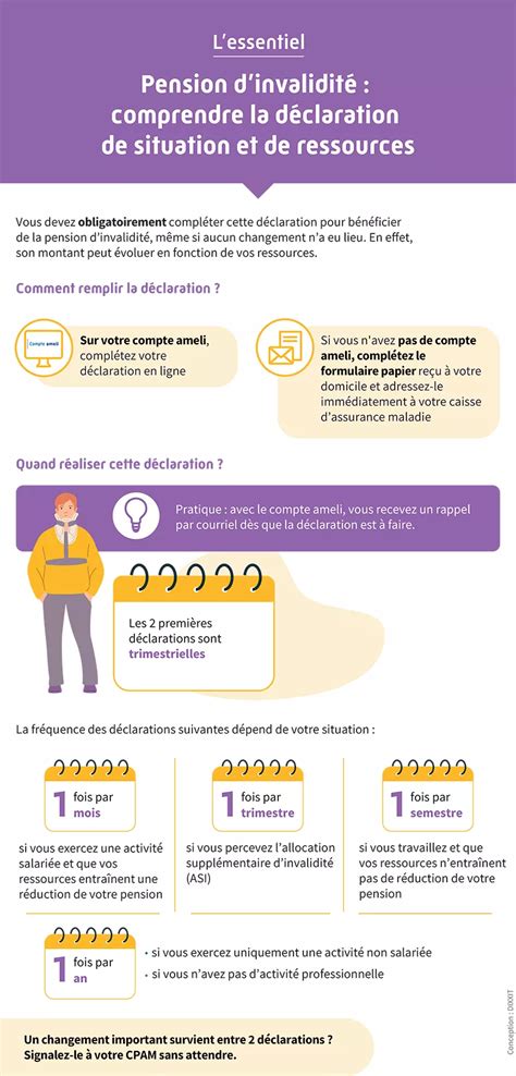 Invalidité Vos Droits Et Démarches Ameli Fr Assuré