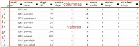 Crear Una Tabla Con CREATE TABLE En Oracle MiguelTroyano Com
